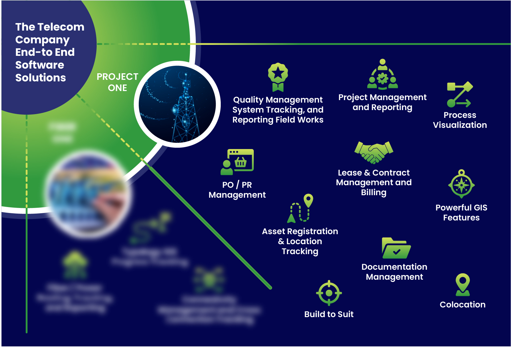 NEXSYS-ONE Powerful Telecom Management Modules | NexsysOne