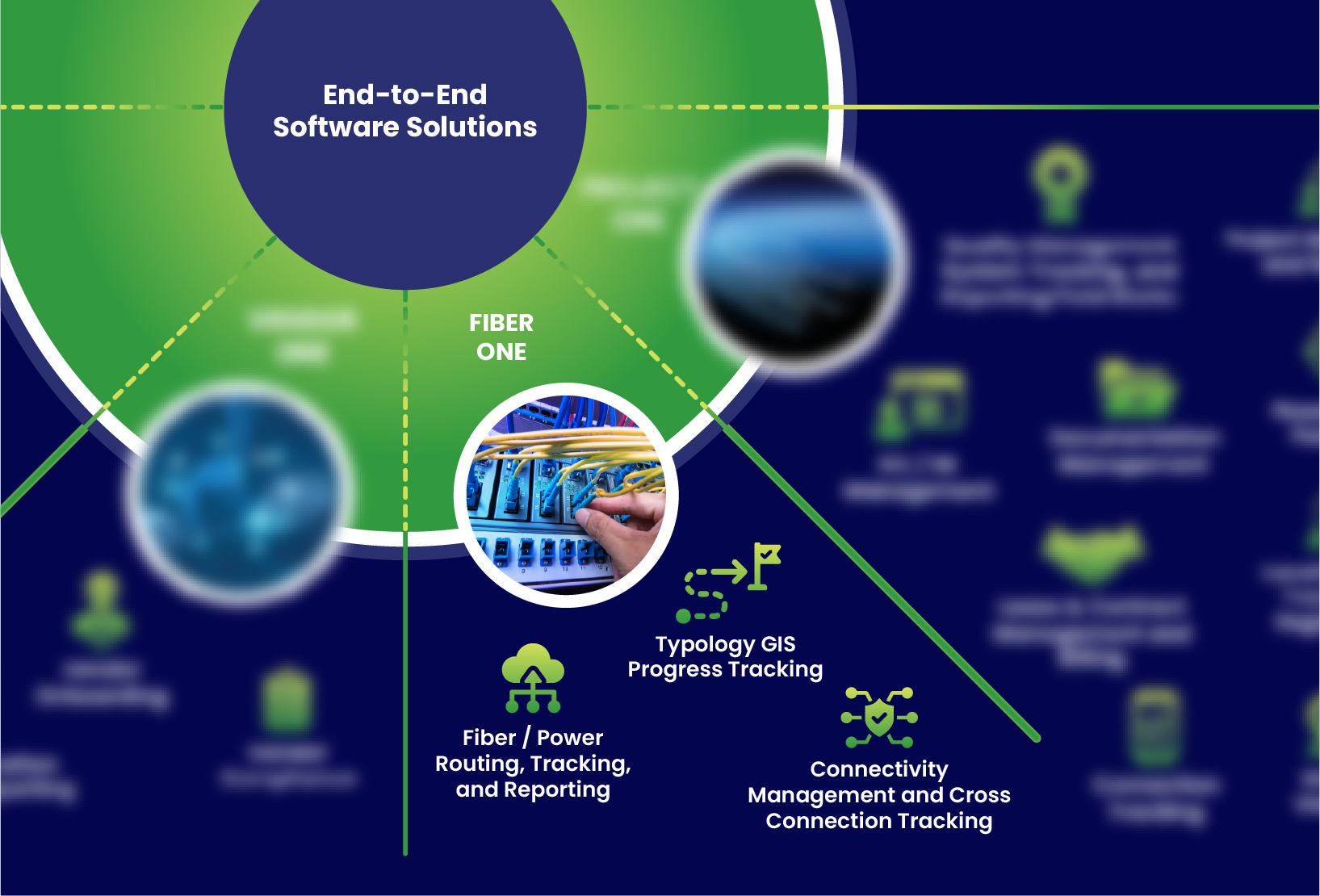 NEXSYS-ONE Powerful Infrastructure Management Modules | NEXSYS-ONE
