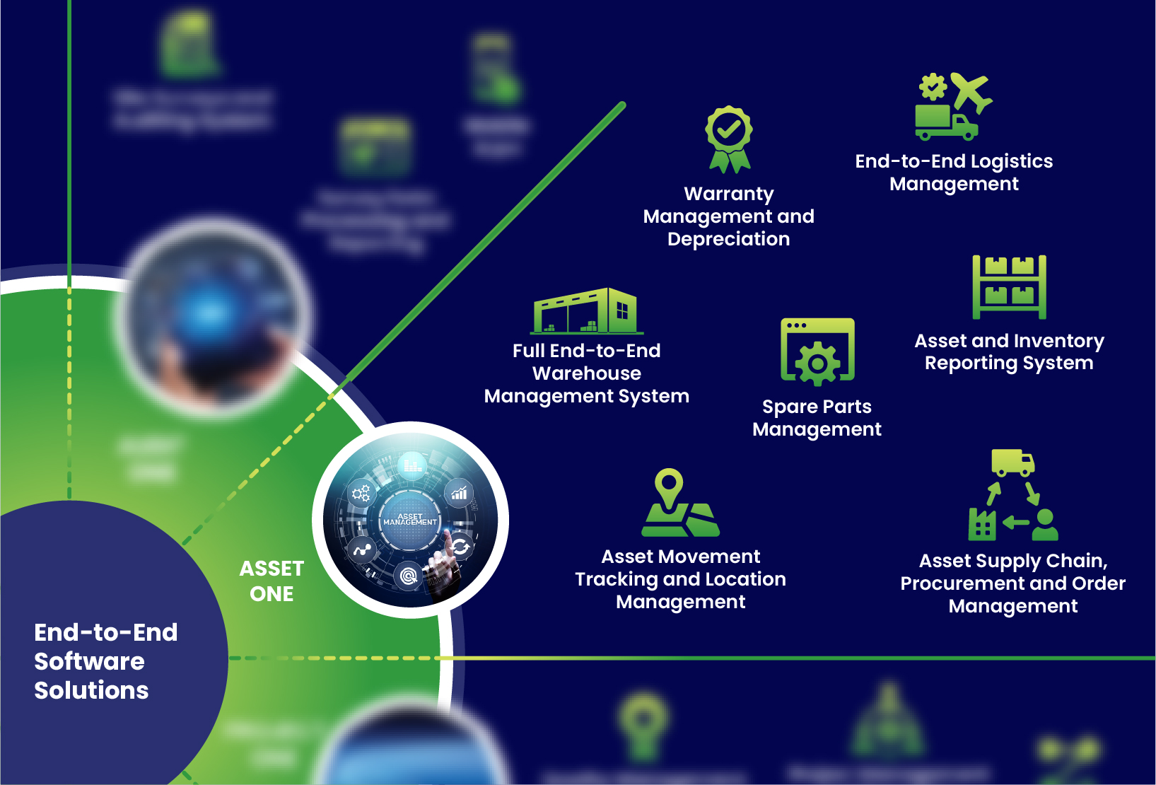 NEXSYS-ONE Powerful Infrastructure Management Modules | NEXSYS-ONE