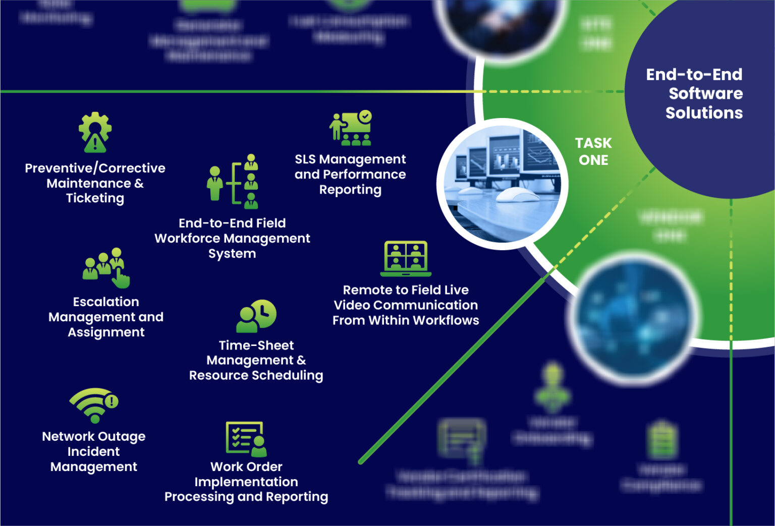 NEXSYS-ONE Powerful Infrastructure Management Modules | NEXSYS-ONE