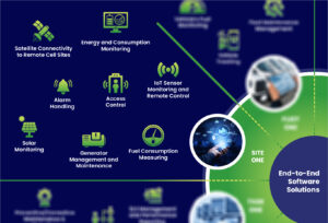 NEXSYS-ONE Powerful Infrastructure Management Modules | NEXSYS-ONE
