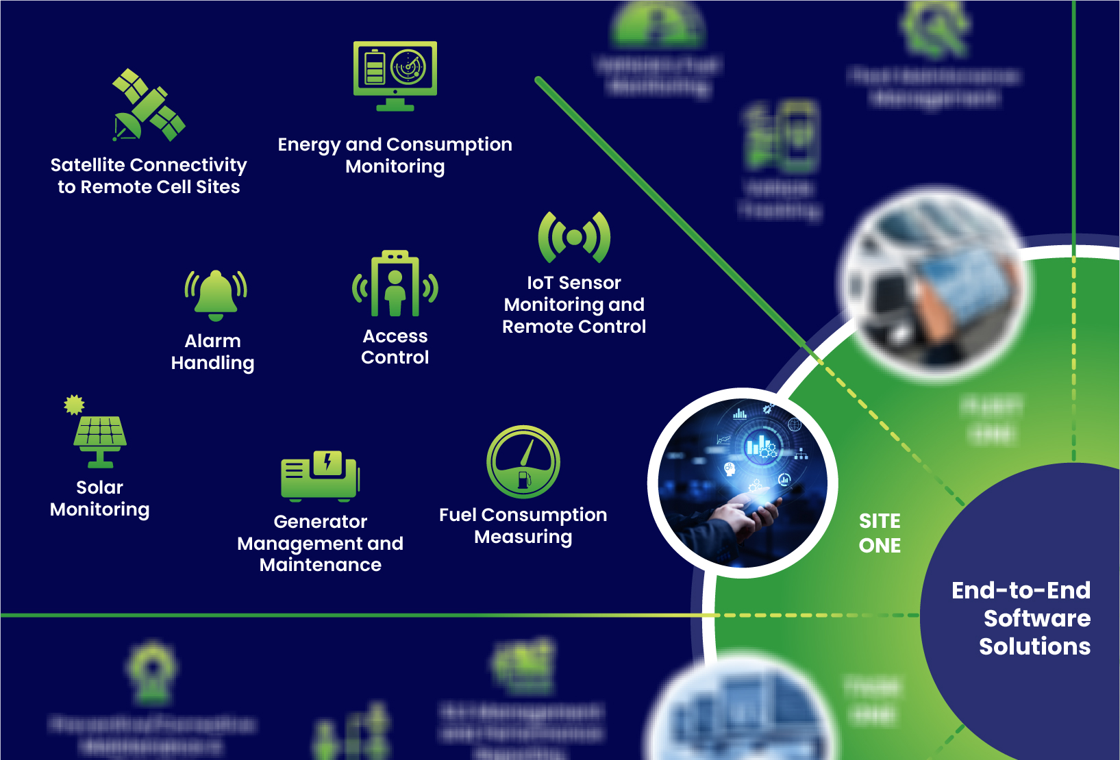 NEXSYS-ONE Powerful Infrastructure Management Modules | NEXSYS-ONE