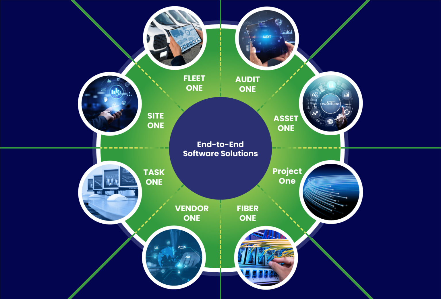NEXSYS-ONE Powerful Infrastructure Management Modules | NEXSYS-ONE