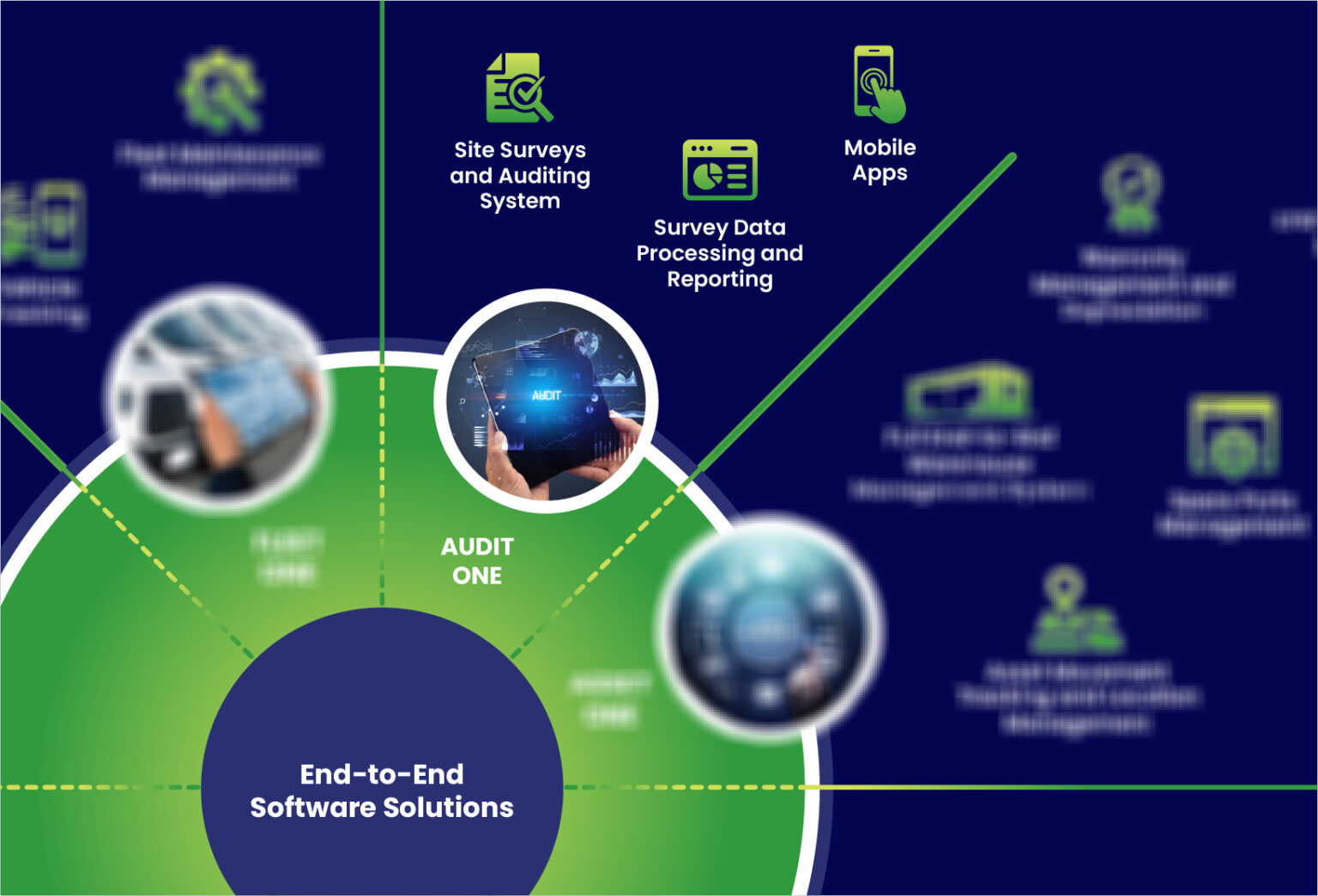 NEXSYS-ONE Powerful Infrastructure Management Modules | NEXSYS-ONE