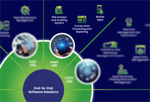 NEXSYS-ONE Powerful Infrastructure Management Modules | NEXSYS-ONE
