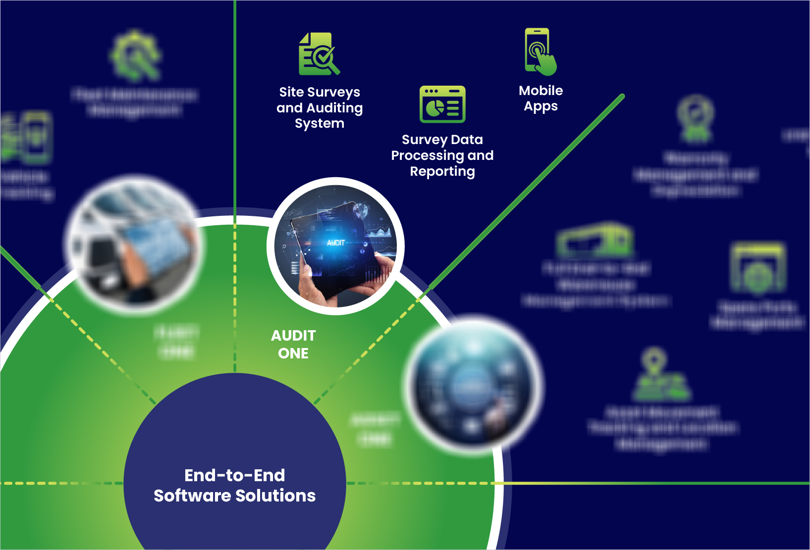 NEXSYS-ONE Powerful Infrastructure Management Modules | NEXSYS-ONE