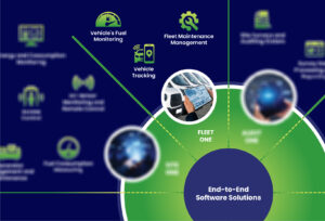NEXSYS-ONE Powerful Infrastructure Management Modules | NEXSYS-ONE