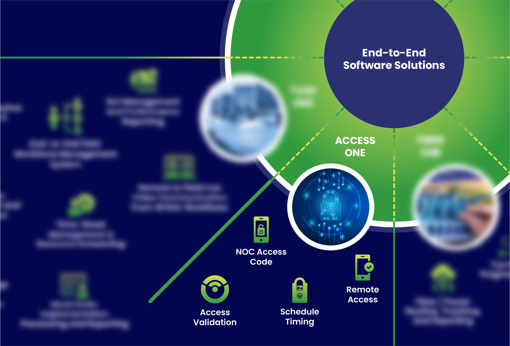 NEXSYS-ONE Powerful Infrastructure Management Modules | NEXSYS-ONE