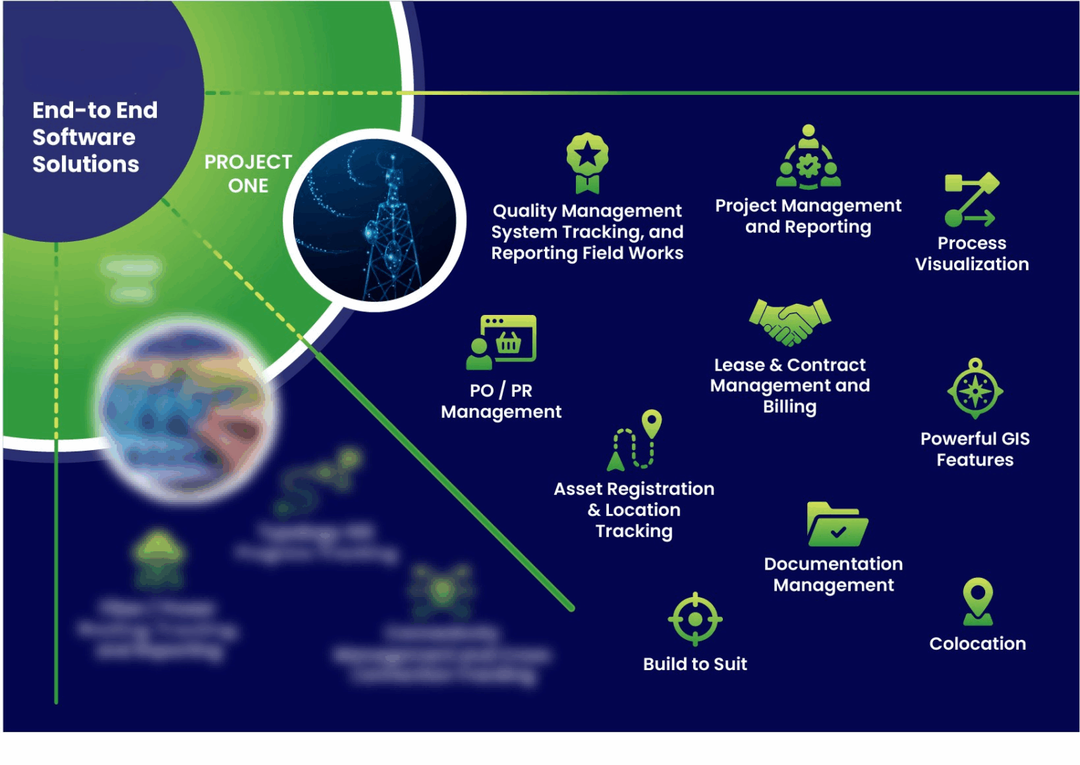 NEXSYS-ONE Powerful Infrastructure Management Modules | NEXSYS-ONE
